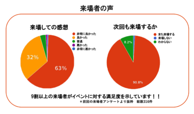 出展企業大募集!! | 夏休みこども自由研究