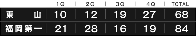 おきなわカップ 2025 | QAB 琉球朝日放送
